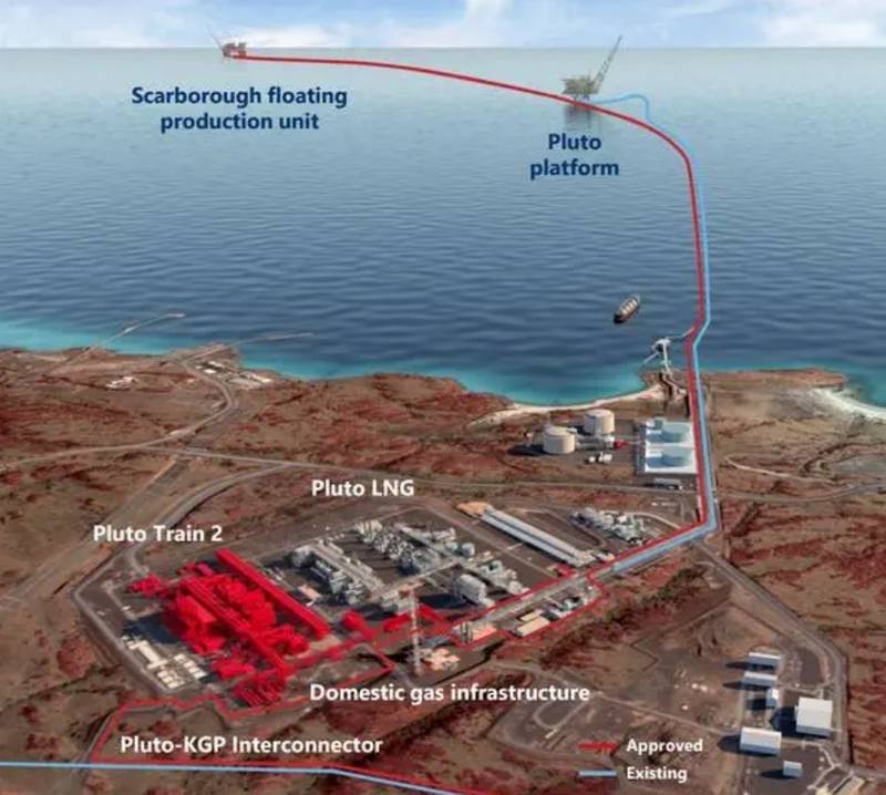 Pluto Gas Processing Starts at Australia's North