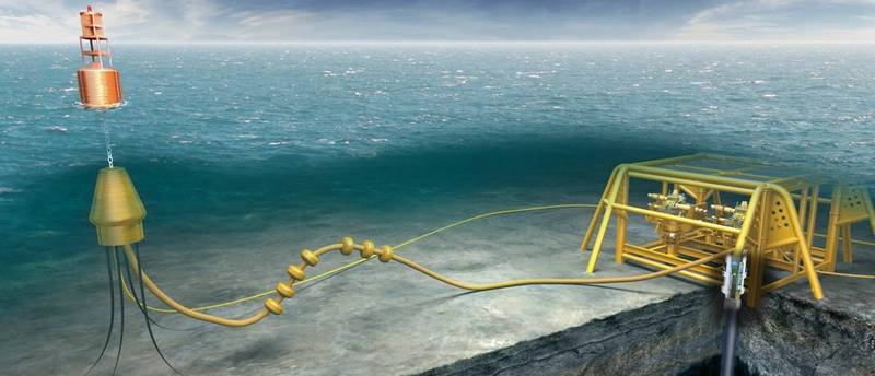 Adapting Subsea Technologies to enable CCUS