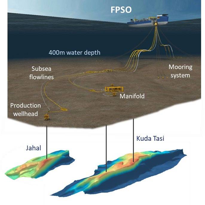 Timor Gap Boosts Stake in Finder Energy’s